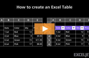 Excel Shortcut: Insert table | Exceljet